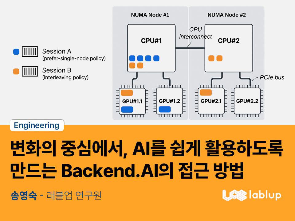Backend.AI’s approach to easy AI utilization in technological transformation.
