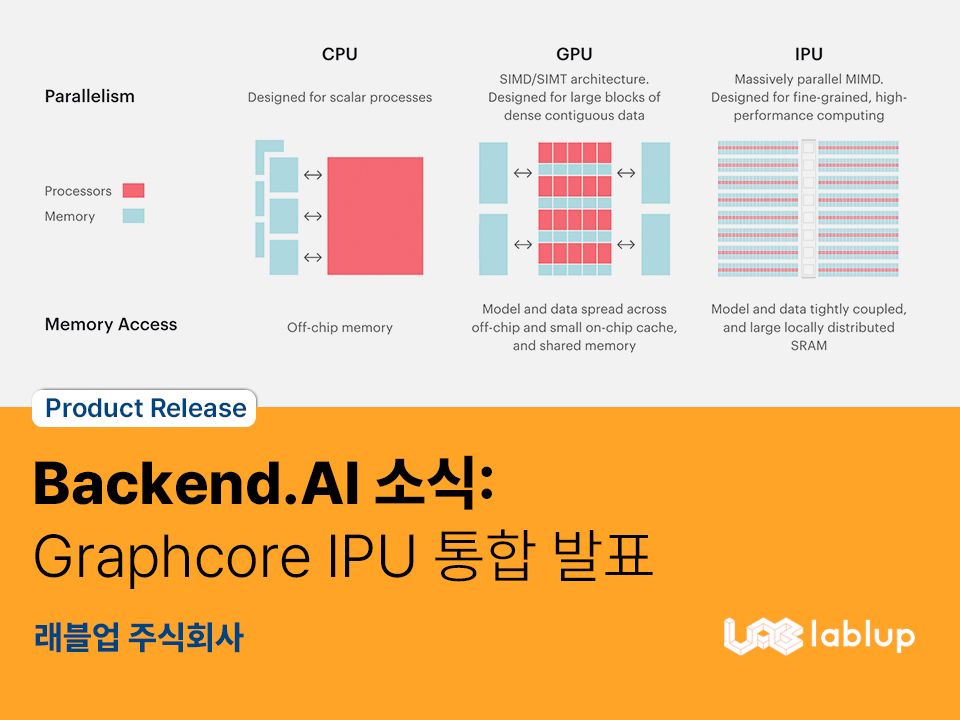 Backend.AI Announcement: Graphcore IPU Integration