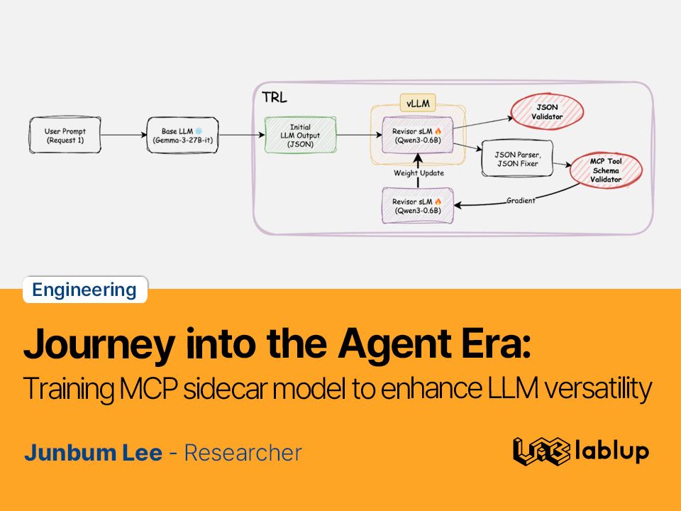Journey into the Agent Era: Training MCP Sidecar Model to Enhance LLM ...